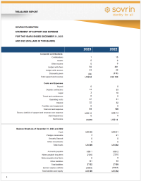 Annual Reports - Sovrin