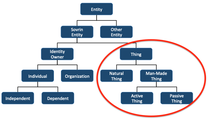 Announcing four Sovrin Governance Framework WG Task Forces - Sovrin
